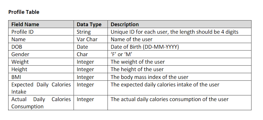 For menu option [1], create a simple input function | Chegg.com
