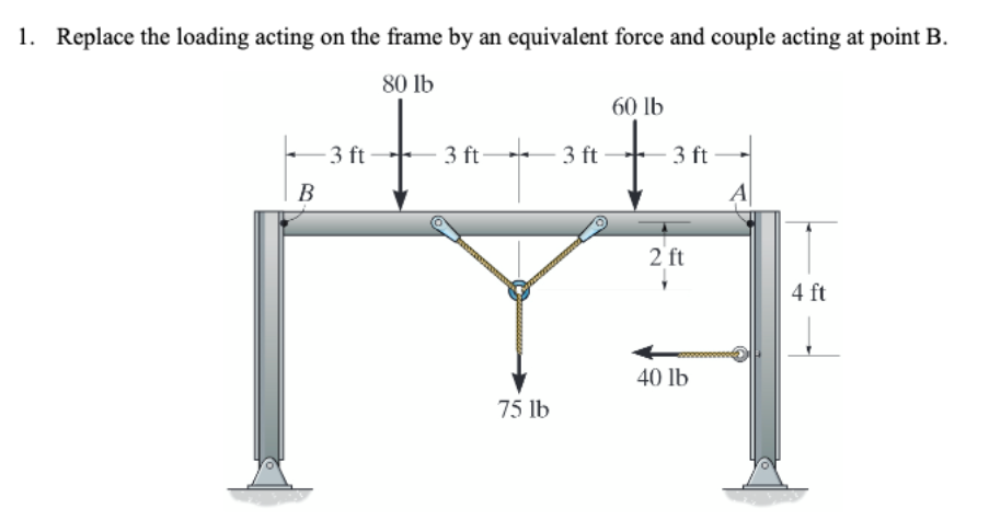 Solved 1. Replace the loading acting on the frame by an | Chegg.com