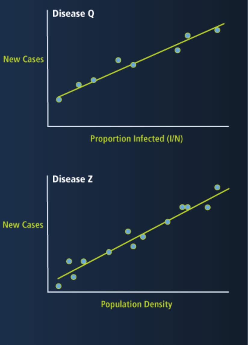 Solved Q2.21. Examine the two graphs on the right, paying | Chegg.com