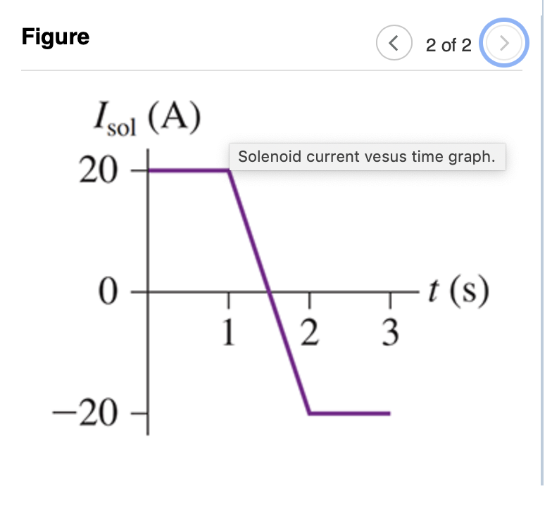 Solved Figure 2 of 2 Isol (A) 20 Solenoid current vesus time | Chegg.com