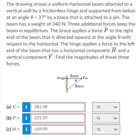 Solved The drawing shows a uniform horizontal beam attached | Chegg.com