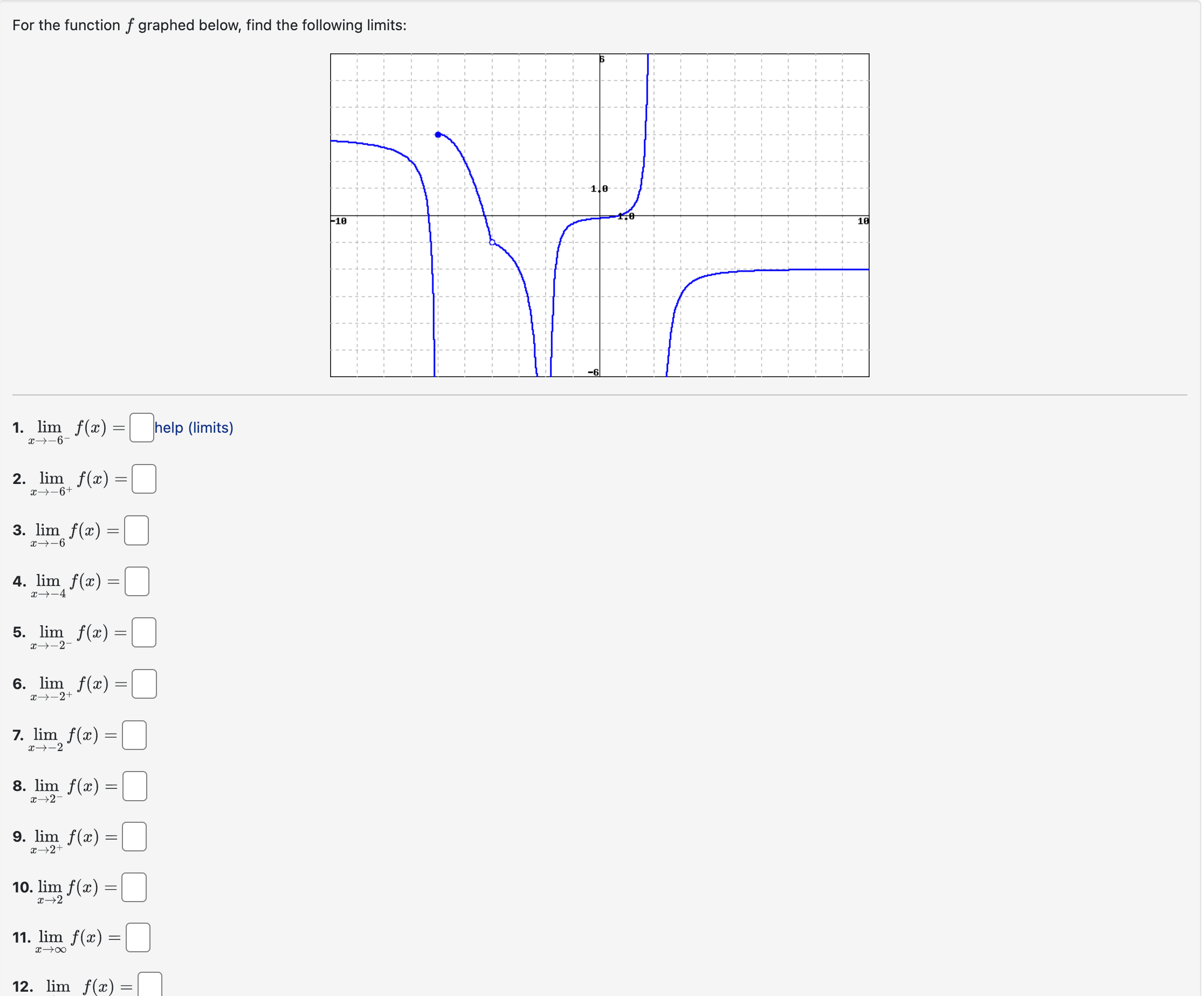 Solved For The Function F Graphed Below Find The Following