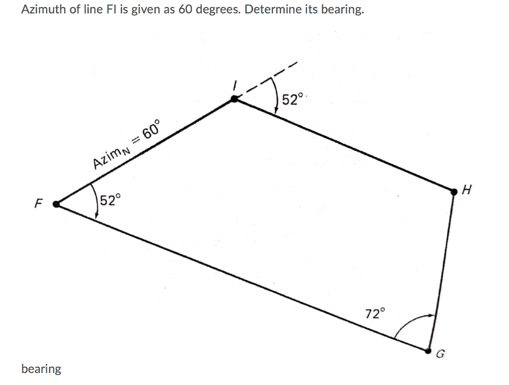 Solved An open traverse survey is carried out from stations | Chegg.com