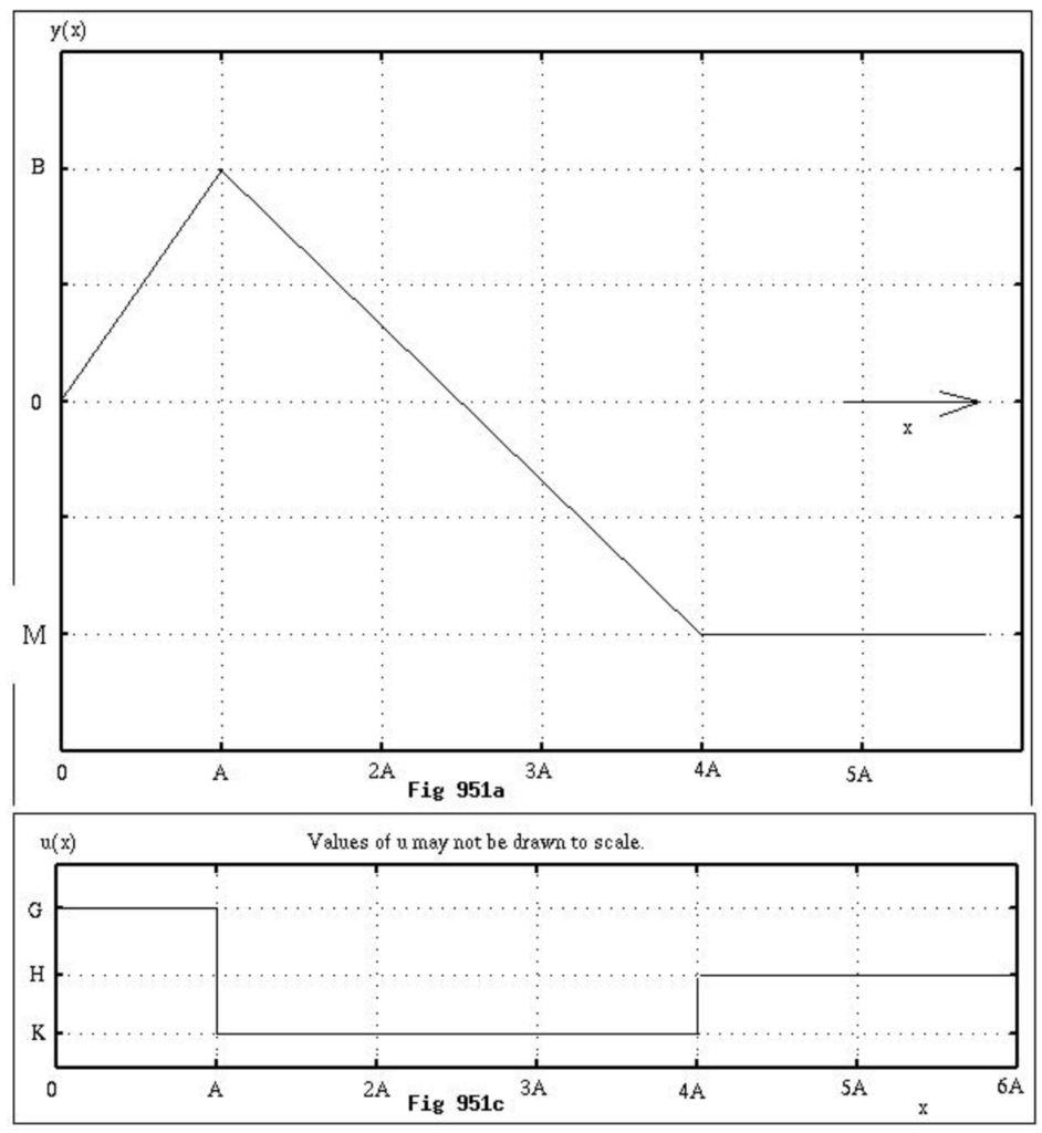 951) See Figs 951a and c which are related. A=7 on | Chegg.com