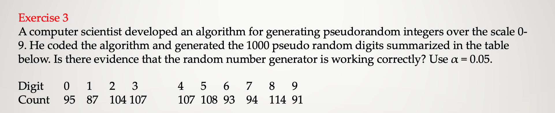 Solved Exercise 3a Computer Scientist Developed An Algorithm