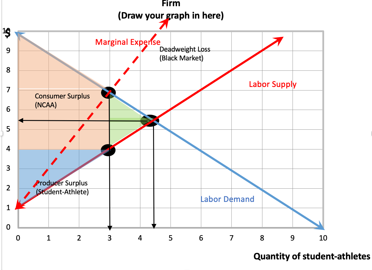 Solved 1$ 9 8 7 6 5 4 3 2 1 Firm (Draw your graph in here) | Chegg.com