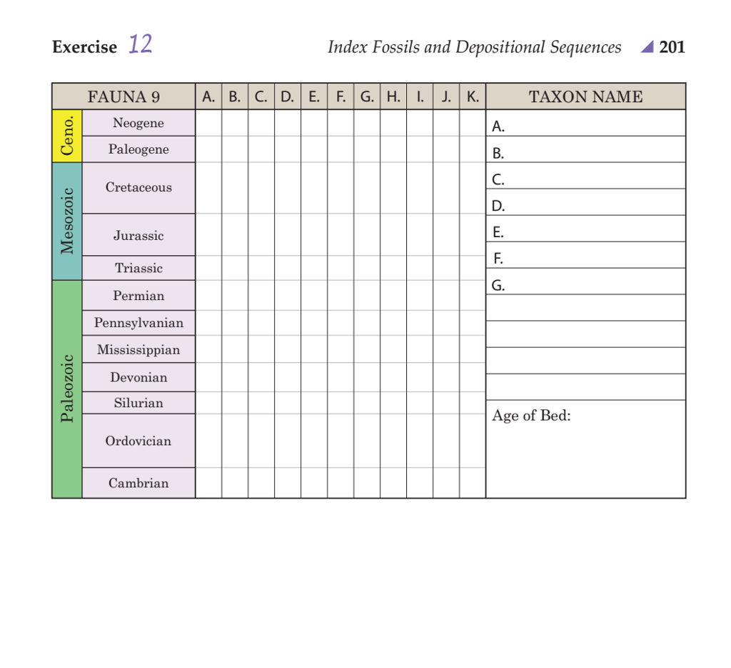 Solved FAUNA 2 2a 2b 2c 2d 2e | Chegg.com