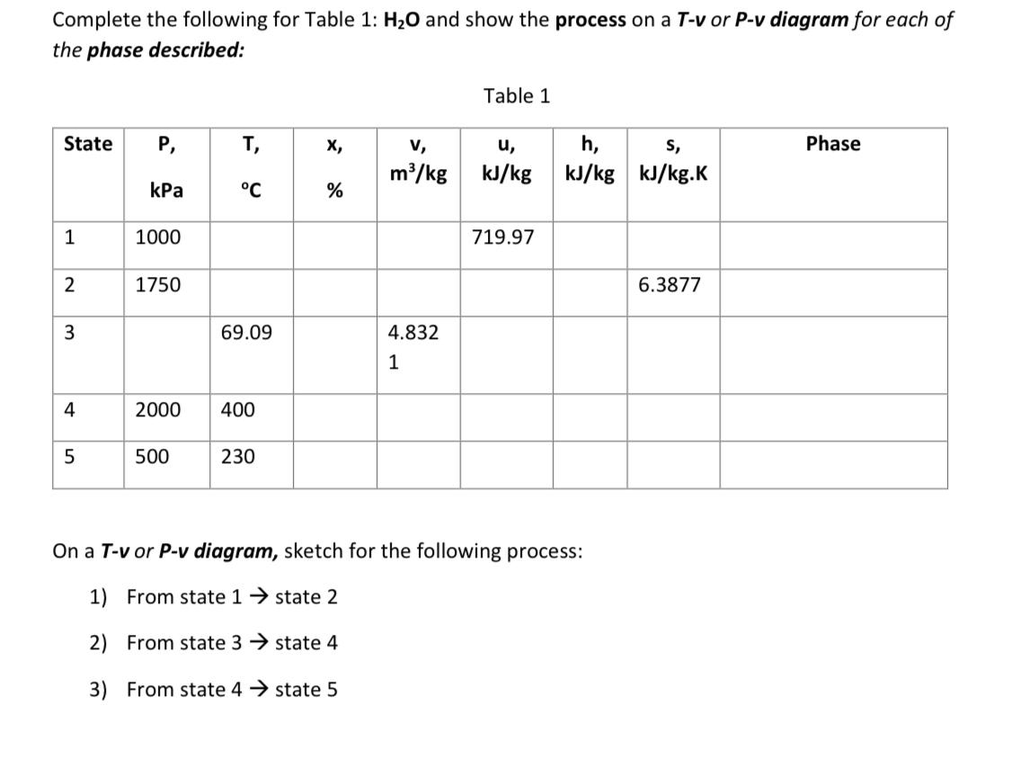 Solved Complete the following for Table 1: H20 and show the | Chegg.com