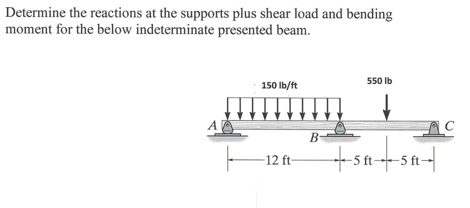 Solved Determine the reactions at the supports plus shear | Chegg.com