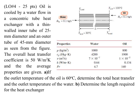 Solved (LO\#4-25 ﻿pts) ﻿Oil is cooled by a water flow in a | Chegg.com