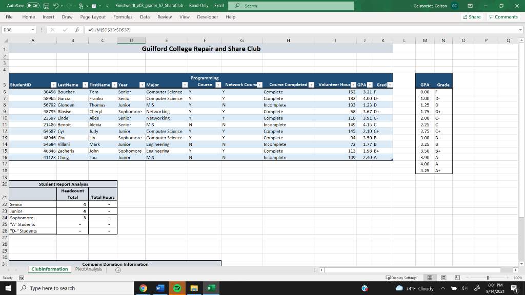 Solved 9 Using the data in the table, insert a PivotTable | Chegg.com