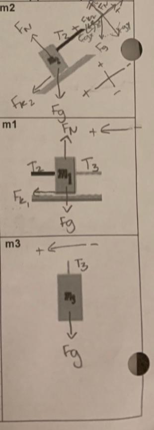 Solved T2 т A pulley-ramp system with 3 blocks (m. = 11 | Chegg.com