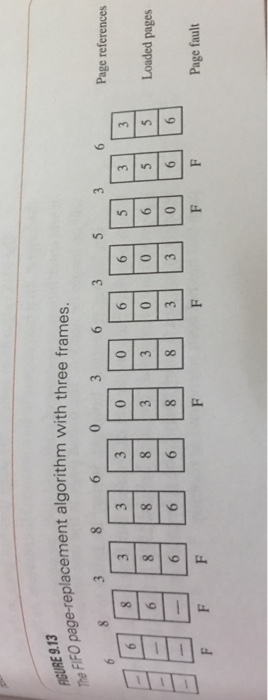 Solved Plot the graph of Figure 9.15(b) for the page | Chegg.com