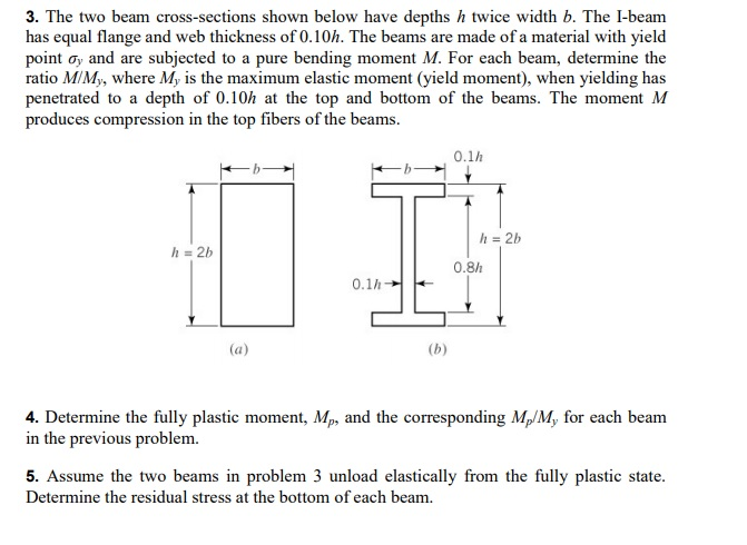 Solved 3. The two beam cross-sections shown below have | Chegg.com