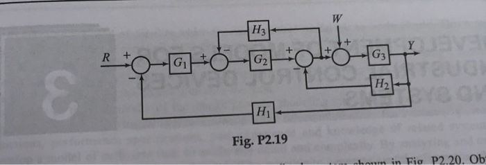 Solved 2.19 The block diagram of a feedback control system | Chegg.com
