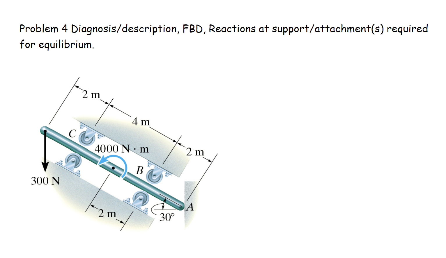 Solved Problem 4 Diagnosis/description, FBD, Reactions at | Chegg.com