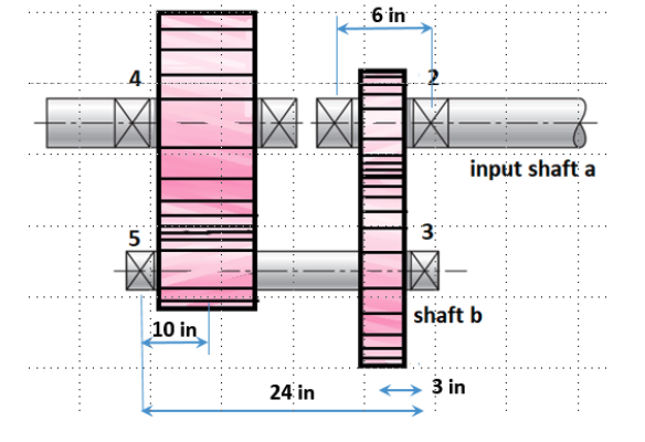 Solved 3. Design journal bearings for shaft "a". Lateral | Chegg.com