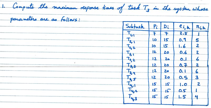 Solved 1. Compute the maximum response times of task T3 in | Chegg.com