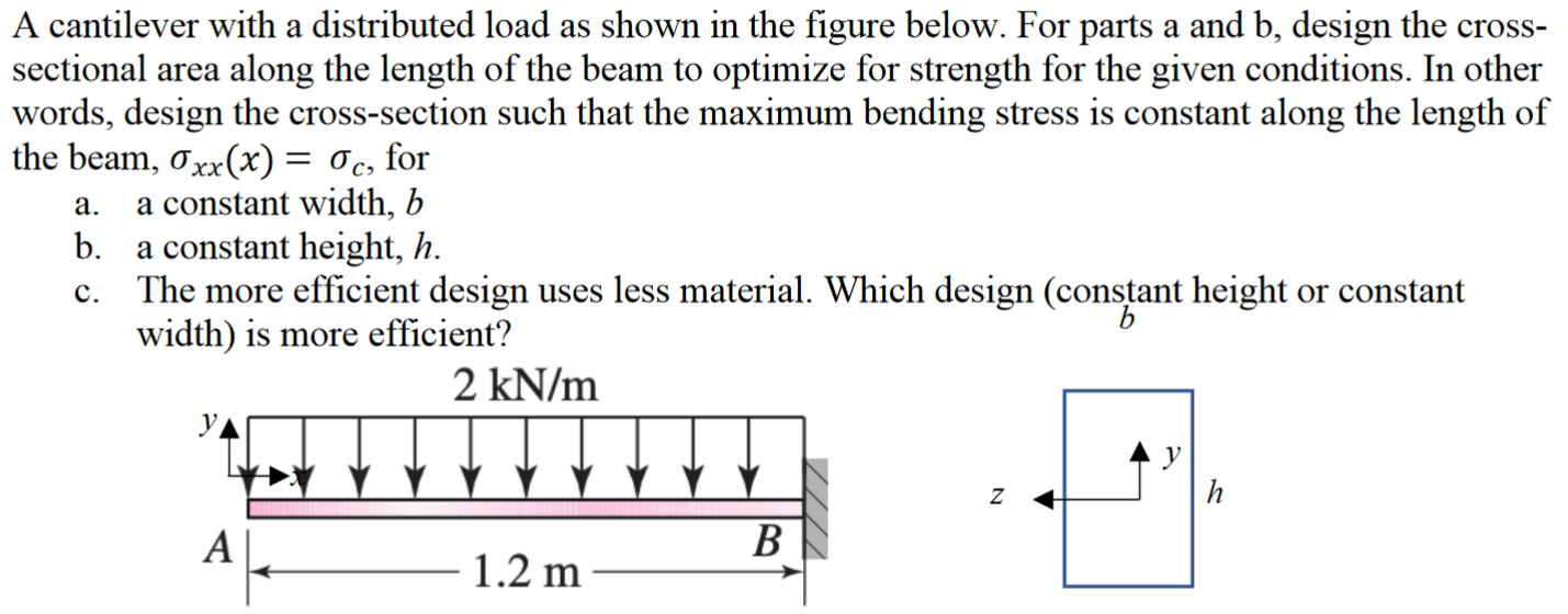 A cantilever with a distributed load as shown in the | Chegg.com