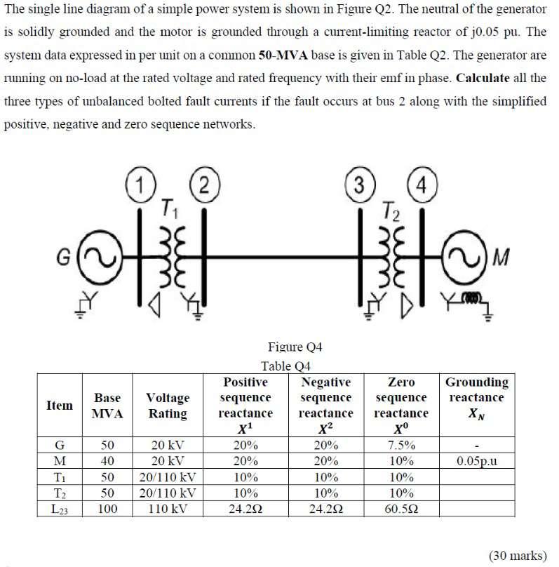 Solved The single line diagram of a simple power system is | Chegg.com