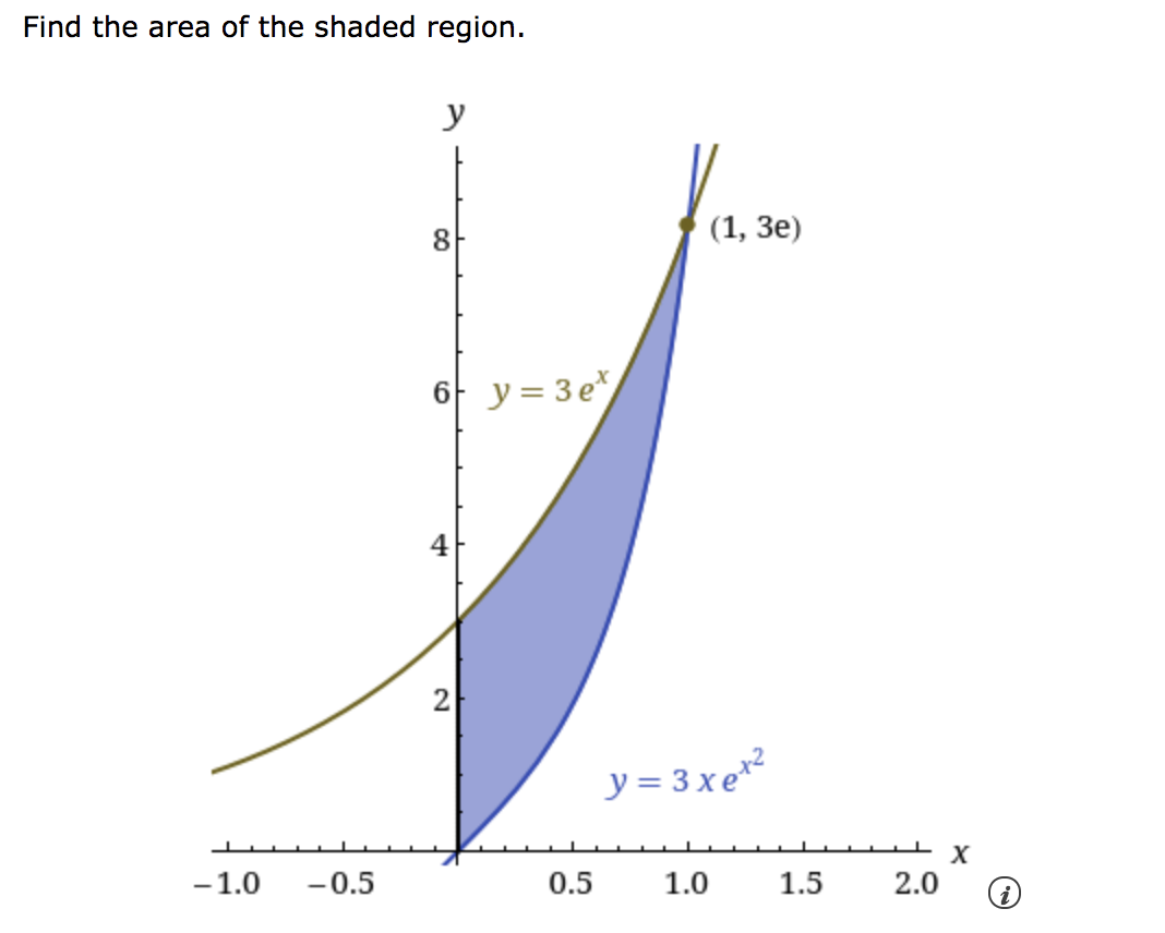 Solved Set up an integral for the area of the shaded region. | Chegg.com