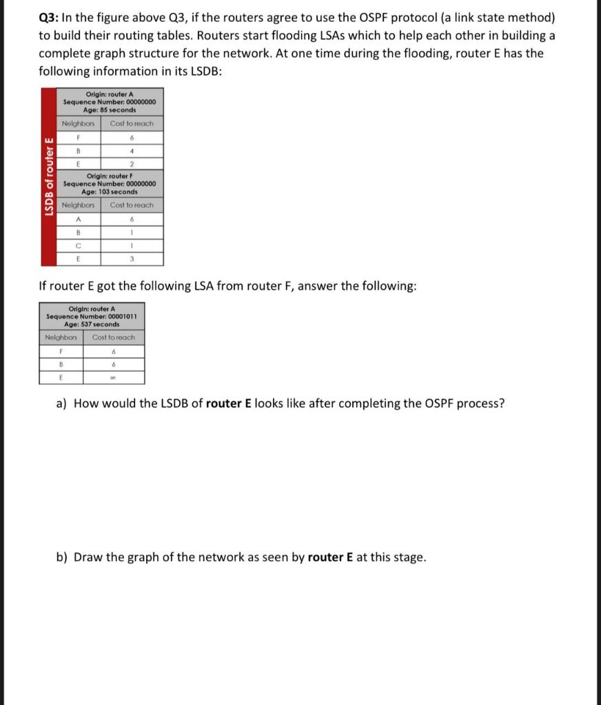 Solved Q3: In the figure above Q3, if the routers agree to | Chegg.com