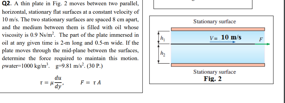 Solved Q2. A thin plate in Fig. 2 moves between two | Chegg.com