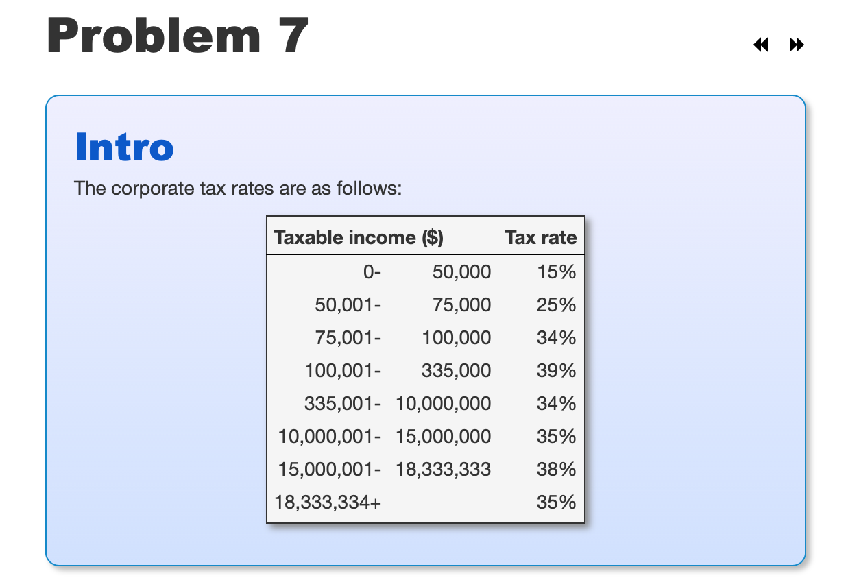 Solved Problem 7 Intro The corporate tax rates are as | Chegg.com