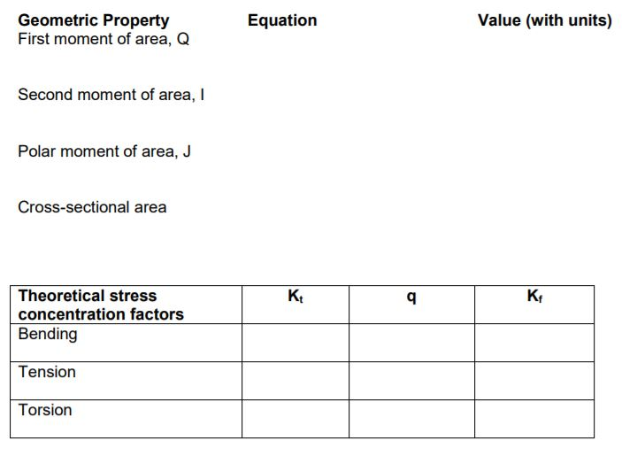Determine the factor of safety against fatigue and | Chegg.com