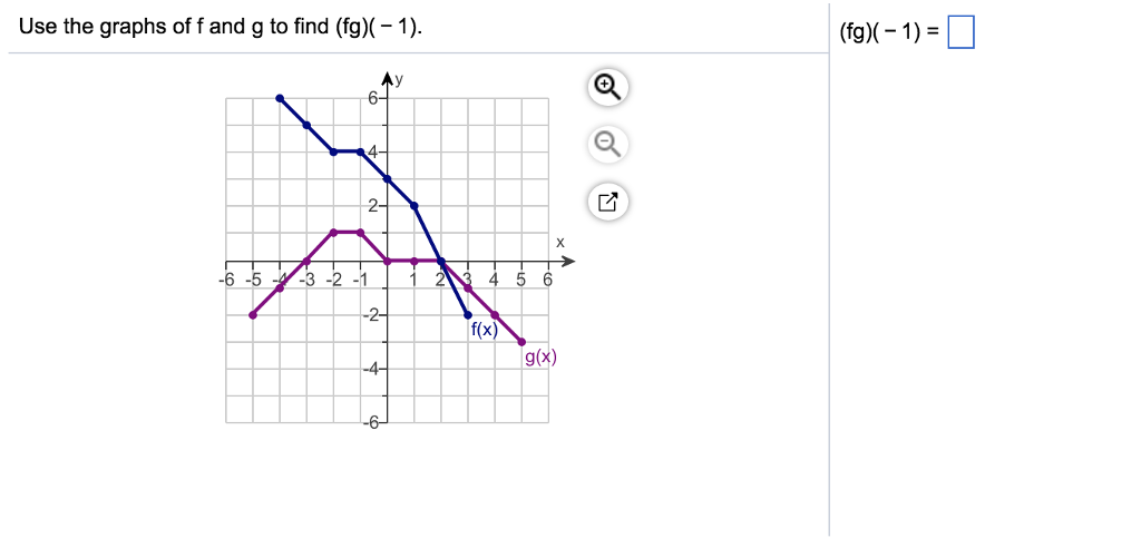Solved Use the graphs of f and g to find (fg)(-1) -6-5e. | Chegg.com