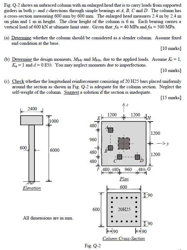 Solved Fig. Q-2 shows an unbraced column with an enlarged | Chegg.com