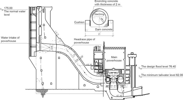 Solved For a check basin of size 12 m*36 m, the following | Chegg.com