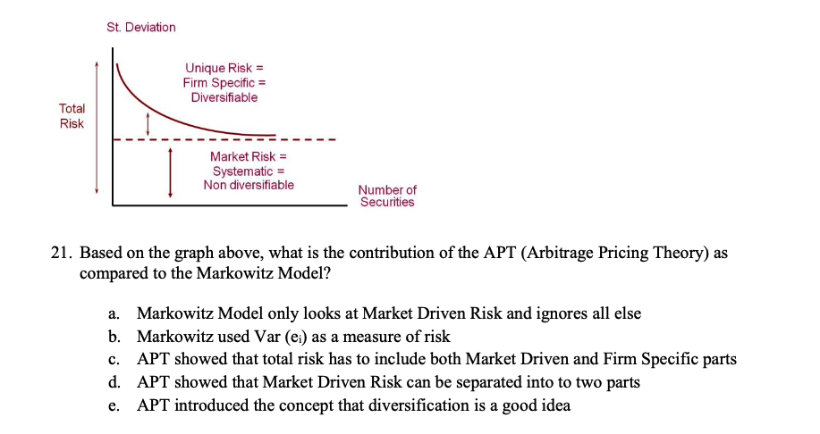 Solved St. Deviation Unique Risk = Firm Specific = | Chegg.com