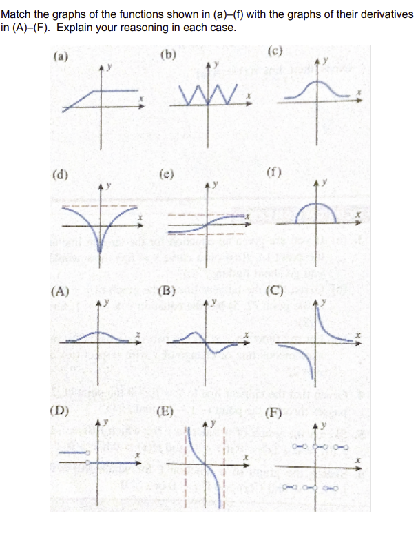 Solved Match the graphs of the functions shown in (a)-(f) | Chegg.com