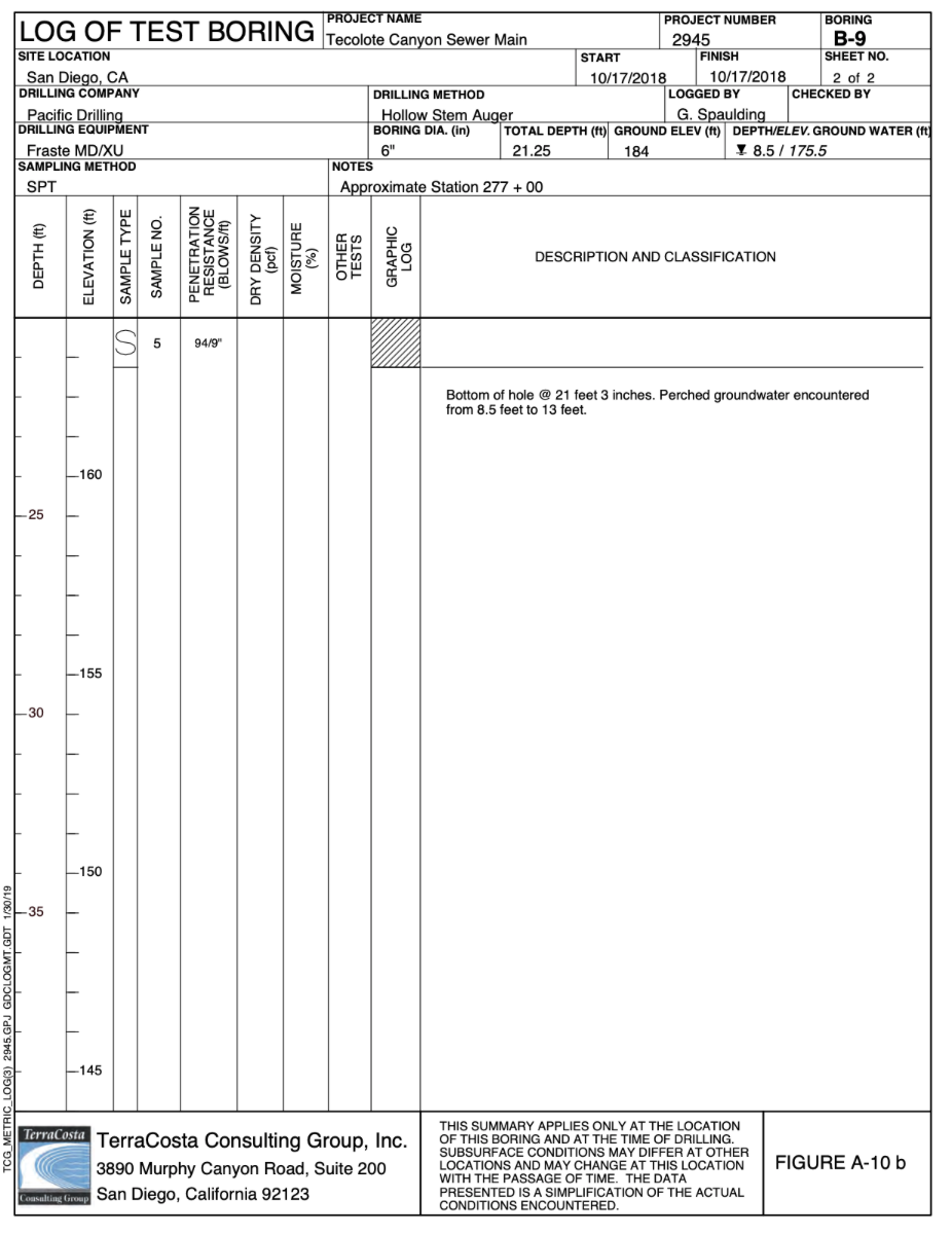 Solved 5. Based on the attached geotechnical boring log, | Chegg.com