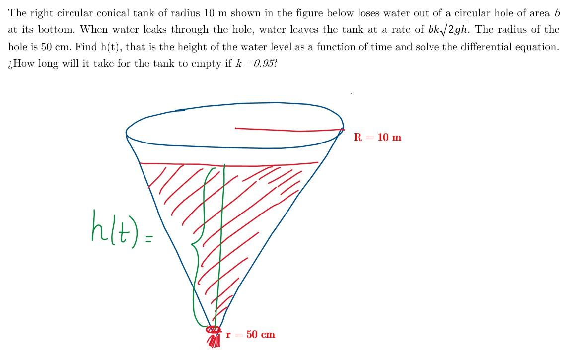 Solved The right circular conical tank of radius 10 m shown | Chegg.com