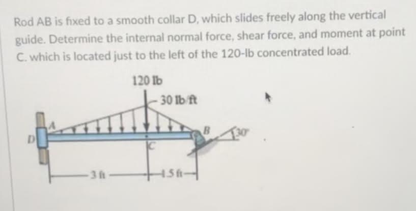 Solved by an EXPERT Rod AB is fixed to a smooth collar D, ﻿which slides | Chegg.com