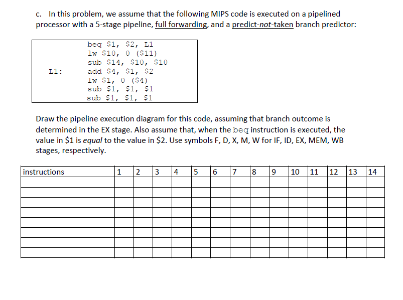 Solved C In This Problem We Assume That The Following Mips