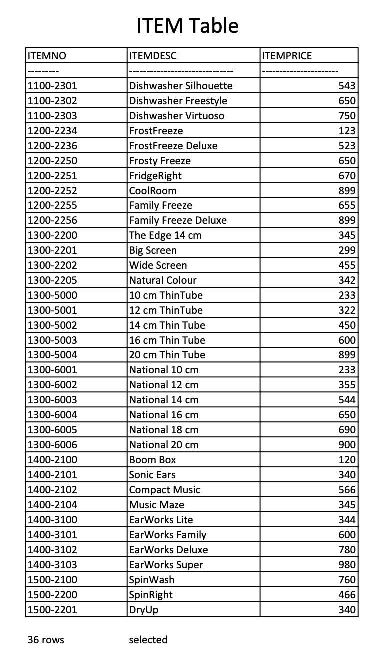 Solved Part A - Single and multiple table queries Value: 10% | Chegg.com