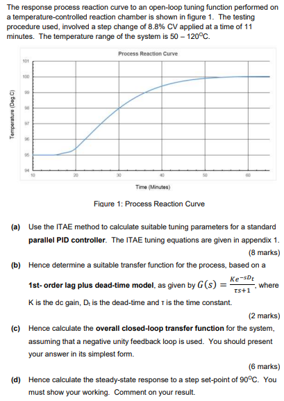 The response process reaction curve to an open-loop | Chegg.com