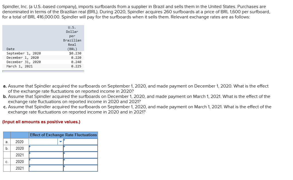 Solved Spindler, Inc. (a U.S.-based company), imports | Chegg.com