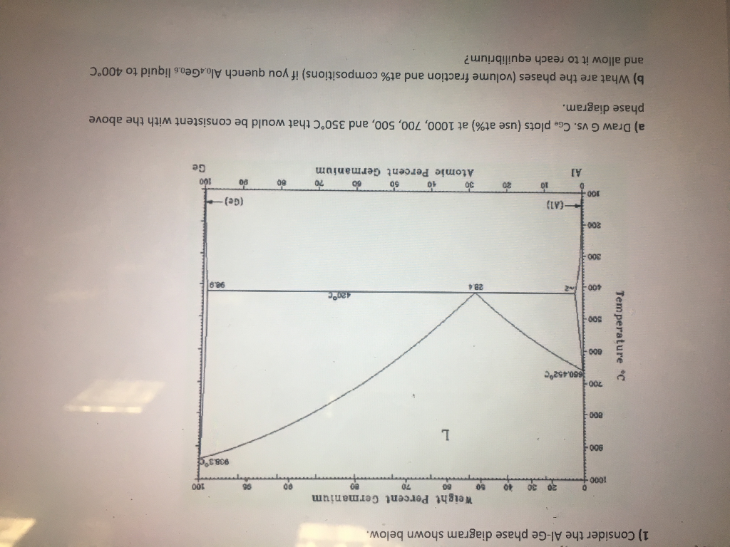 Solved 1) Consider the Al-Ge phase diagram shown below. | Chegg.com