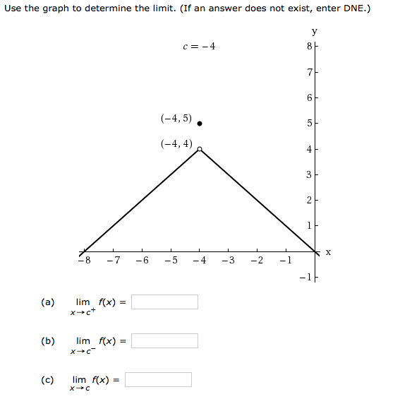 Solved Use the graph to determine the limit. (If an answer | Chegg.com