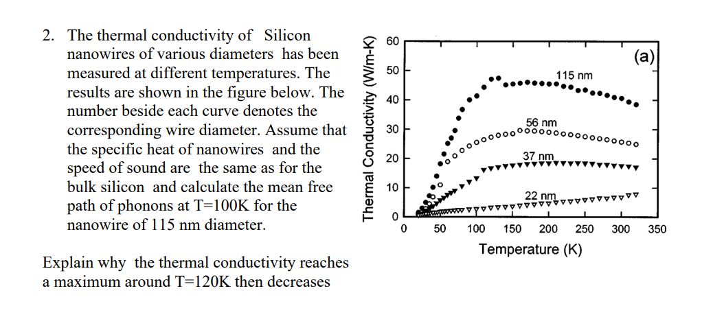 Solved 1. The thermal conductivity of bulk silicon at T=100 | Chegg.com