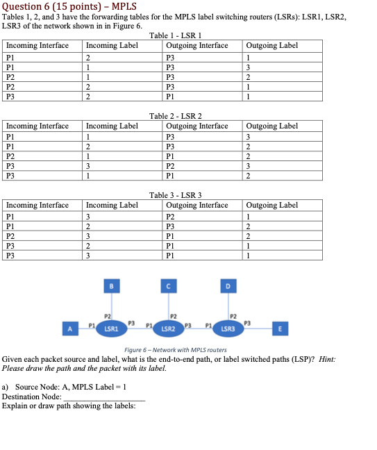 Question 6 (15 points) - MPLS Tables 1, 2, and 3 have | Chegg.com