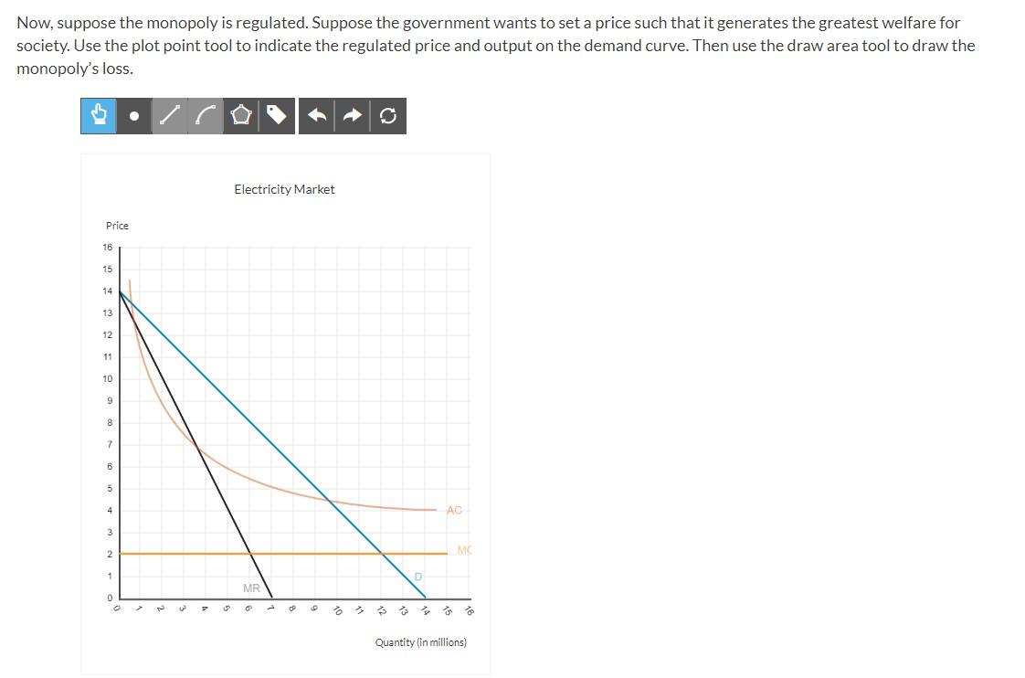 Solved The three graphs below illustrate the market for | Chegg.com