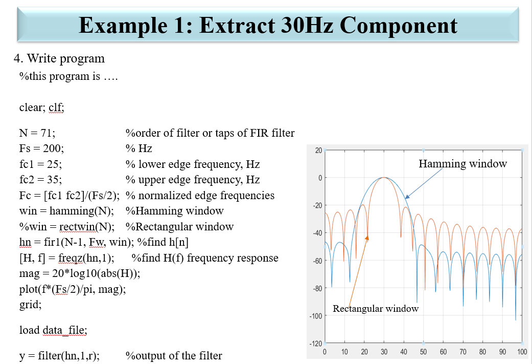 Using Window Method To Design A Fir Filter To Extract 
