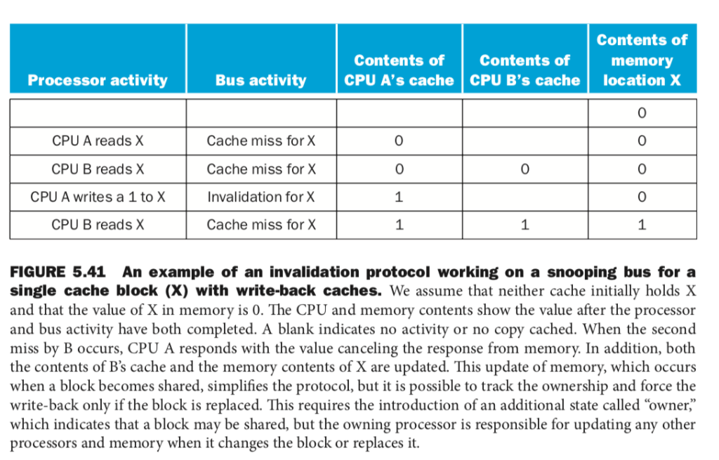 Solved Contents of Contents of Contents of memory Processor | Chegg.com