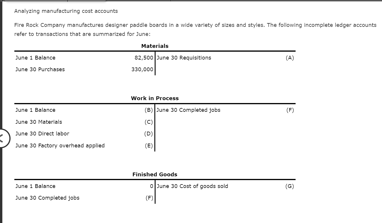 Solved Analyzing manufacturing cost accountsFire Rock | Chegg.com