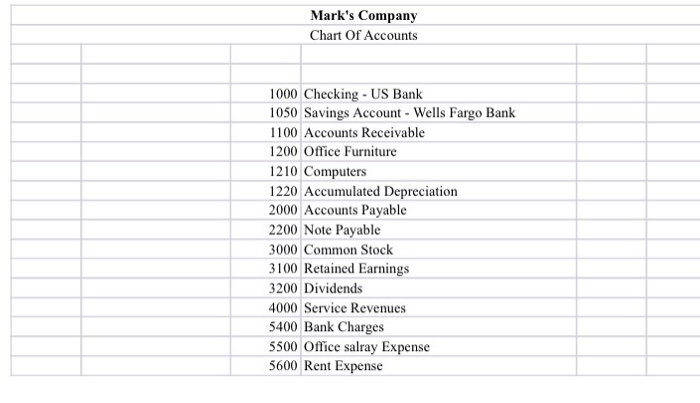 Using Microsoft Excel: 1. | Chegg.com